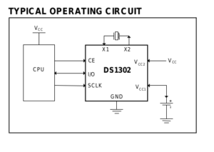 A quoi ça sert... un module RTC