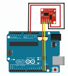 A quoi ça sert... un module RTC