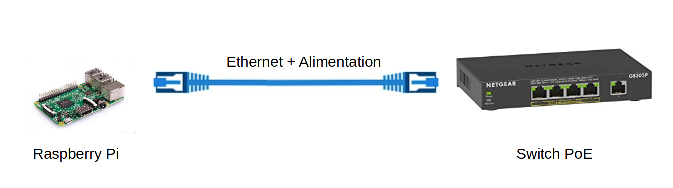 Raspberry Pi PoE HAT Comparative Test