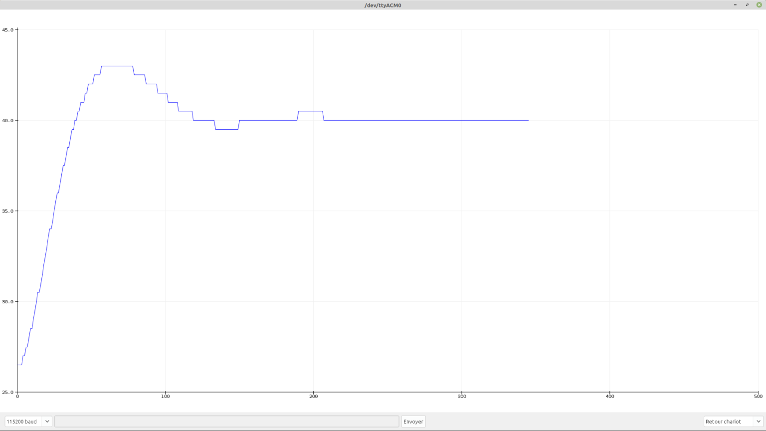 Régulation de chauffage par PID avec un Arduino