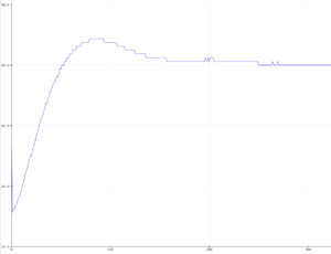 Régulation de chauffage par PID avec un Arduino