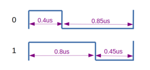 Introduction to the PIO (Programmable Input Output) of the RP2040