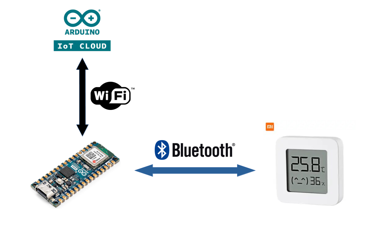Capteur température Xiaomi BLE avec Arduino Nano ESP32