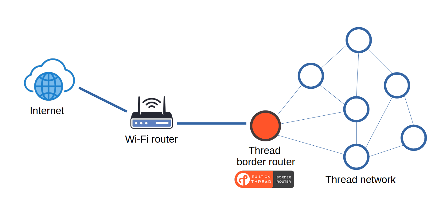 Integrate a Matter sensor based on XIAO MG24 in Home Assistant