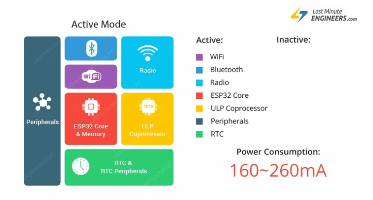 Create a battery-powered Zigbee sensor with an ESP32C6
