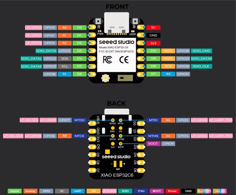 Create a battery-powered Zigbee sensor with an ESP32C6