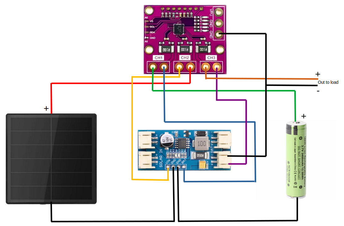 Mesure de tension et de courant avec un module INA3221