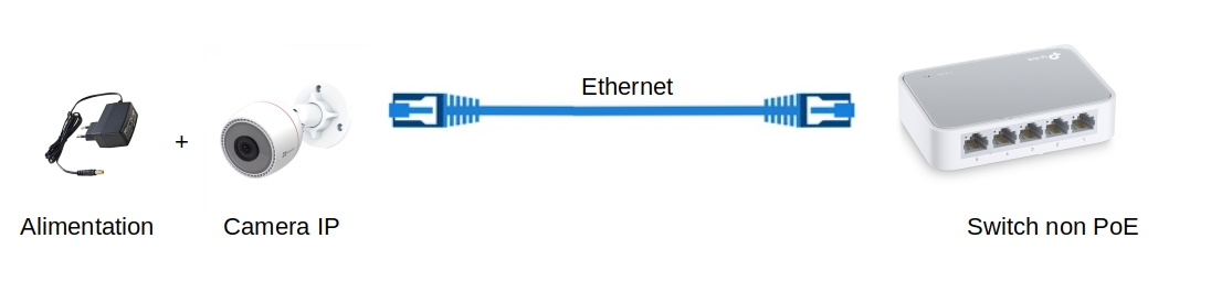 Power over Ethernet (PoE)