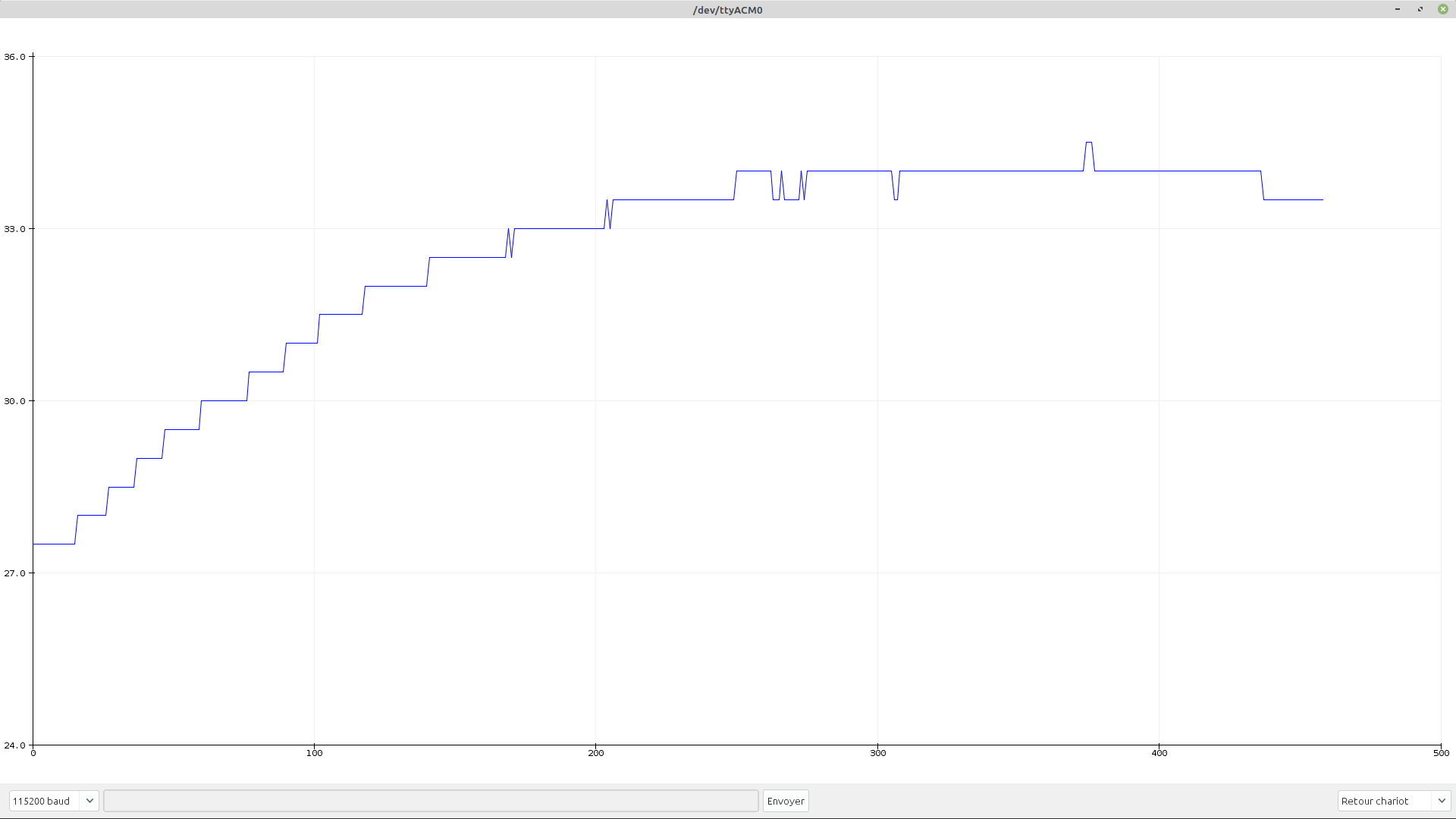 Régulation de chauffage par PID avec un Arduino