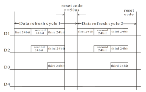 Introduction to the PIO (Programmable Input Output) of the RP2040